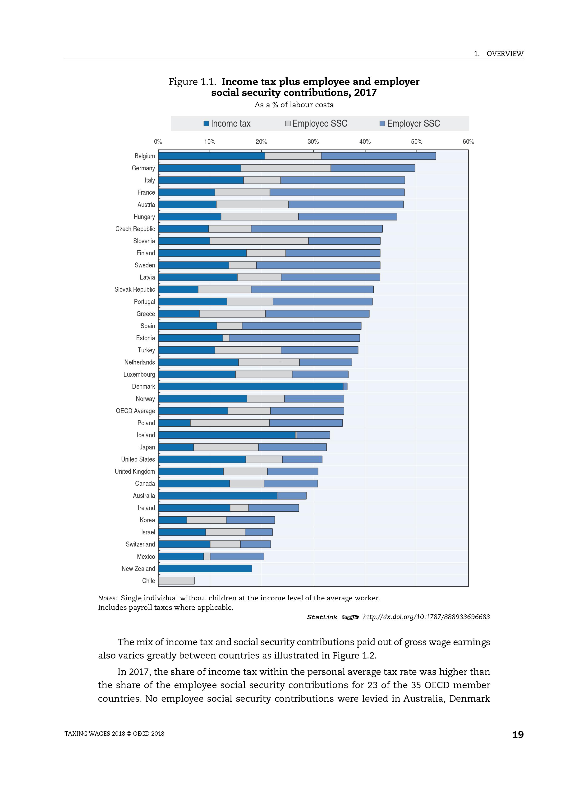 OECD：2016-2017经合组织成员国收入所得税报告 | 互联网数据资讯网-199IT | 中文互联网数据研究资讯中心-199IT
