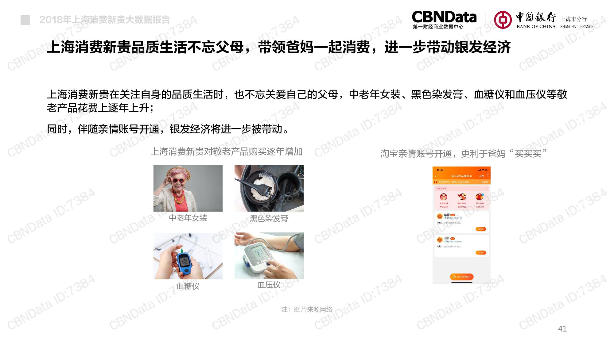 CBNData：2018上海消费新贵大数据洞察（附下载）-CSDN博客