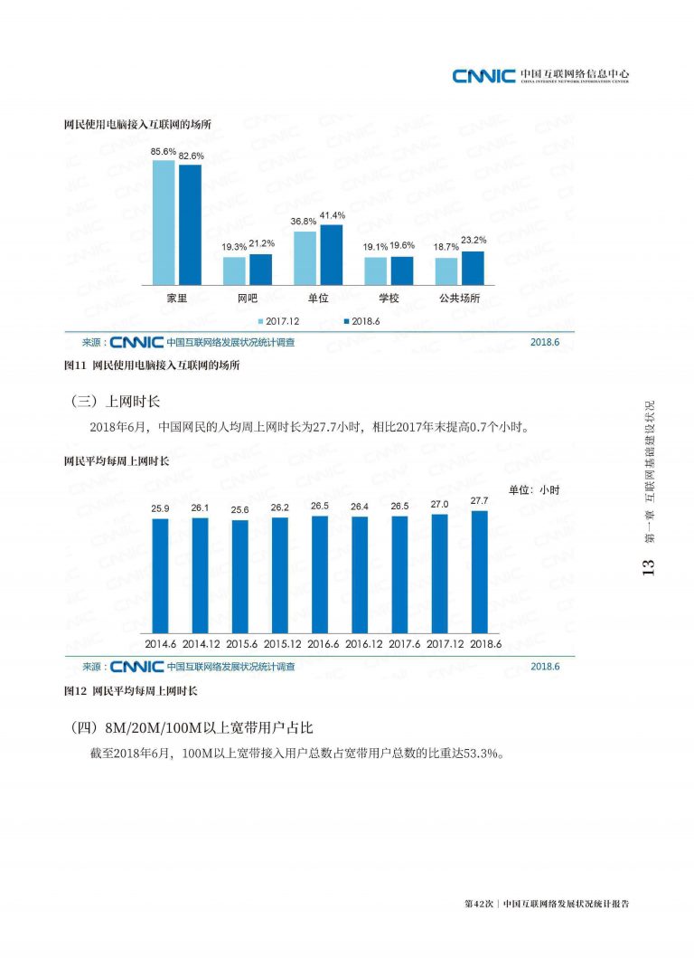 CNNIC：2018年第42次中国互联网络发展状况统计报告 | 互联网数据资讯网-199IT | 中文互联网数据研究资讯中心-199IT