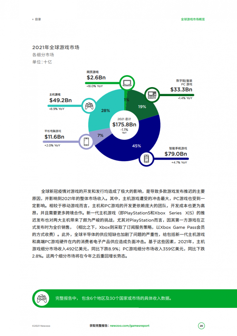 Newzoo：2021年全球游戏市场报告（免费版） | 互联网数据资讯网-199IT | 中文互联网数据研究资讯中心-199IT