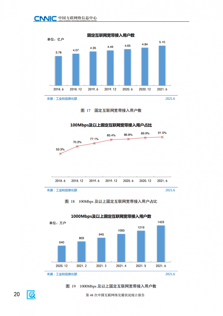 CNNIC：2021年第48次中国互联网络发展状况统计报告 | 互联网数据资讯网-199IT | 中文互联网数据研究资讯中心-199IT