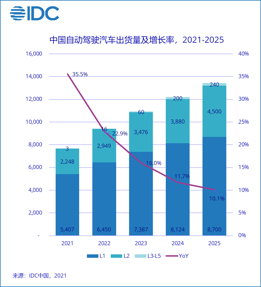 IDC：2021年上半年中国终端市场出货量约4亿台 同比增长16.5% | 互联网数据资讯网-199IT | 中文互联网数据研究资讯中心-199IT