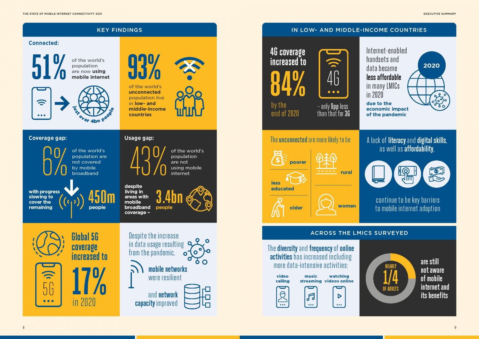 GSMA：2021年全球移动互联网连接报告 | 互联网数据资讯网-199IT | 中文互联网数据研究资讯中心-199IT