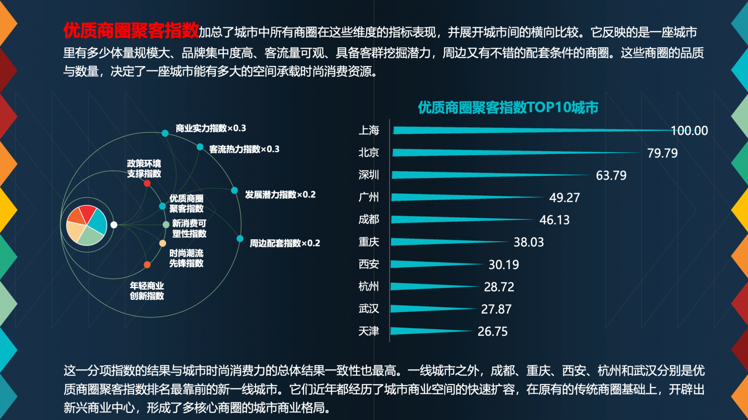 CCFA&新一线：2021年城市时尚消费力指数报告 | 互联网数据资讯网-199IT | 中文互联网数据研究资讯中心-199IT