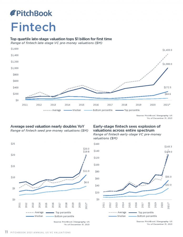 PitchBook：2021年美国风险投资报告 | 互联网数据资讯网-199IT | 中文互联网数据研究资讯中心-199IT