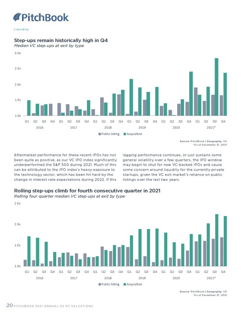 PitchBook：2021年美国风险投资报告 | 互联网数据资讯网-199IT | 中文互联网数据研究资讯中心-199IT