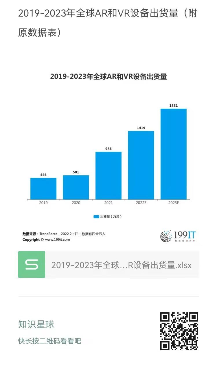 2019-2023年全球AR和VR设备出货量（附原数据表） | 互联网数据资讯网-199IT | 中文互联网数据研究资讯中心-199IT