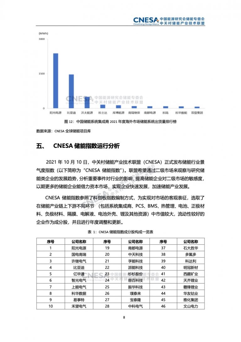 CNESA：2022储能产业研究白皮书（附摘要版下载） | 互联网数据资讯网-199IT | 中文互联网数据研究资讯中心-199IT