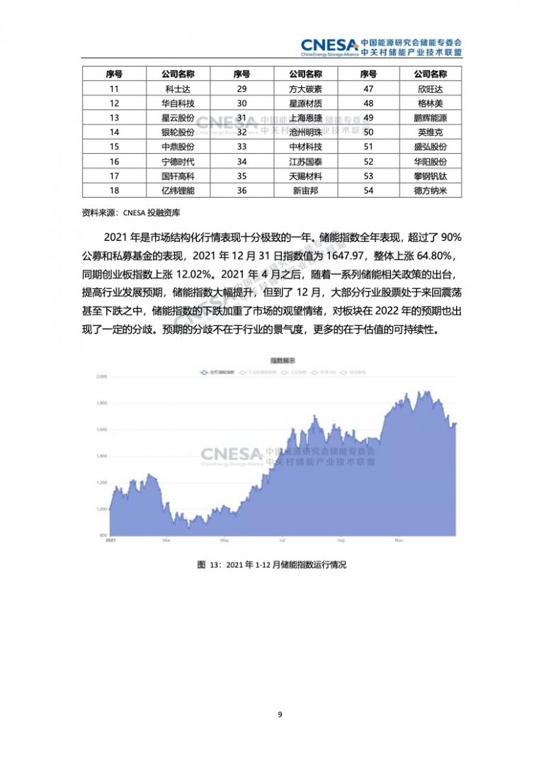 CNESA：2022储能产业研究白皮书（附摘要版下载） | 互联网数据资讯网-199IT | 中文互联网数据研究资讯中心-199IT