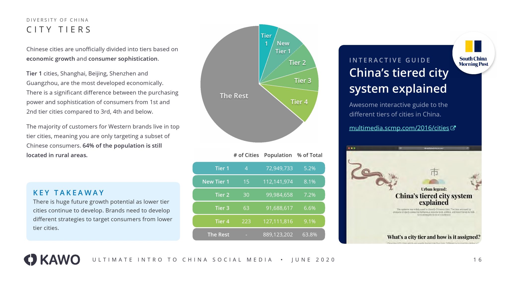 KAWO：中国社交媒体报告 | 互联网数据资讯网-199IT | 中文互联网数据研究资讯中心-199IT