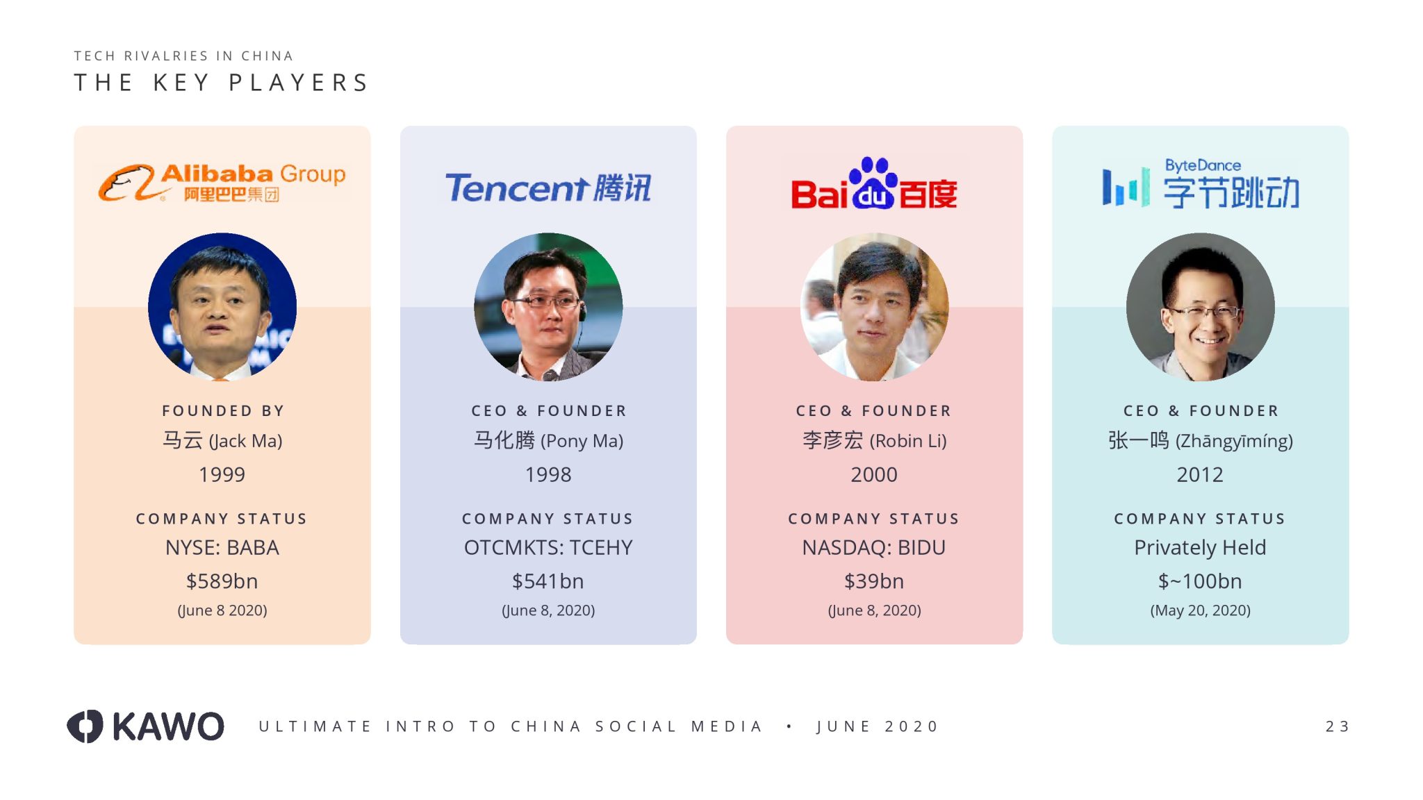 KAWO：中国社交媒体报告 | 互联网数据资讯网-199IT | 中文互联网数据研究资讯中心-199IT