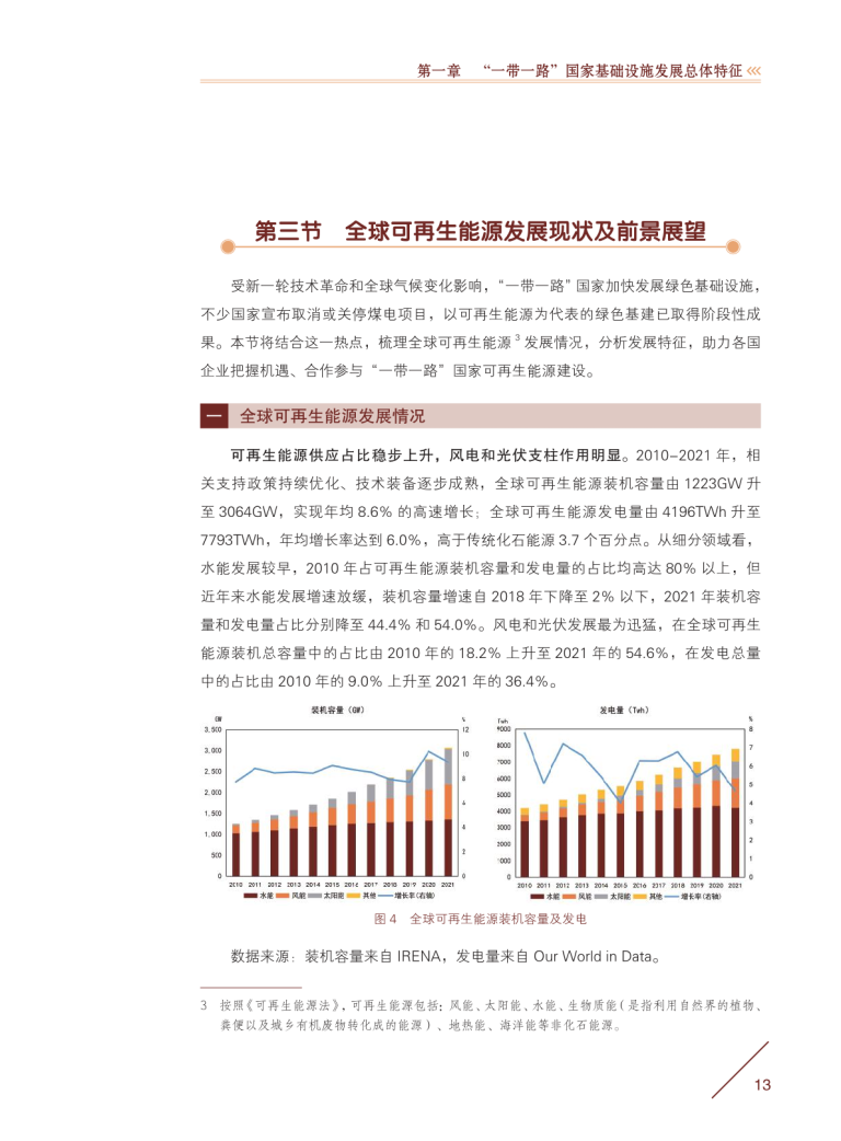 BRIDI：2022年”一带一路”国家基础设施发展指数报告 | 互联网数据资讯网-199IT | 中文互联网数据研究资讯中心-199IT