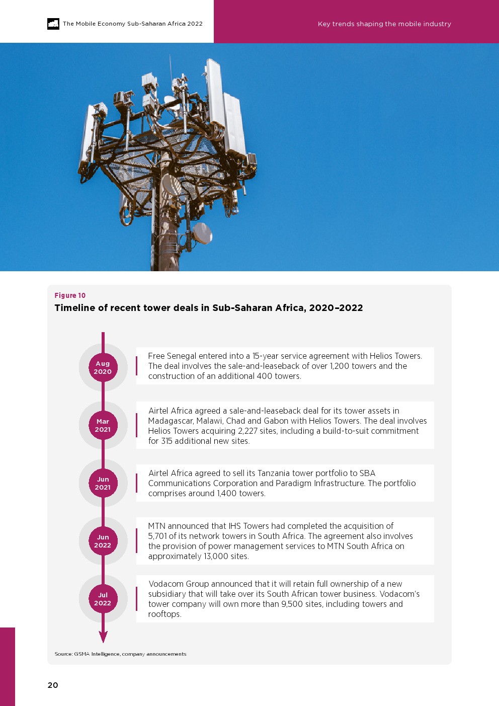 GSMA：2022年撒哈拉以南非洲移动经济报告 | 互联网数据资讯网-199IT | 中文互联网数据研究资讯中心-199IT