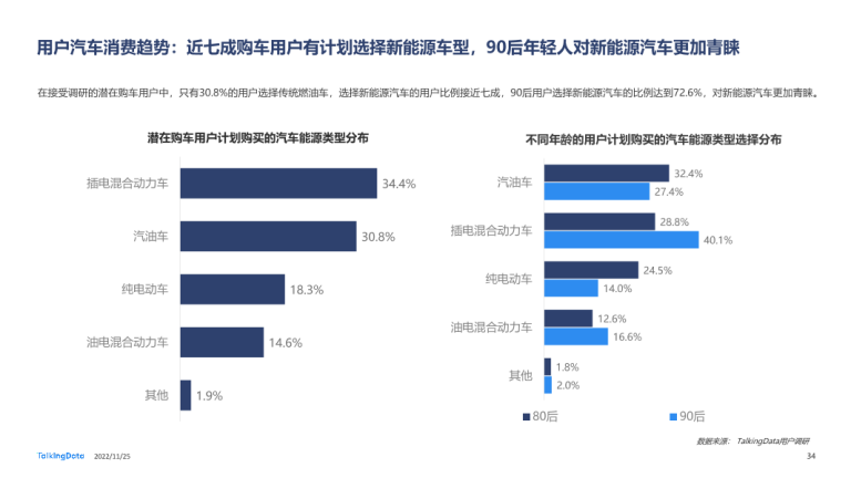 TalkingData：2022年汽车垂直资讯渠道价值洞察报告 | 互联网数据资讯网-199IT | 中文互联网数据研究资讯中心-199IT