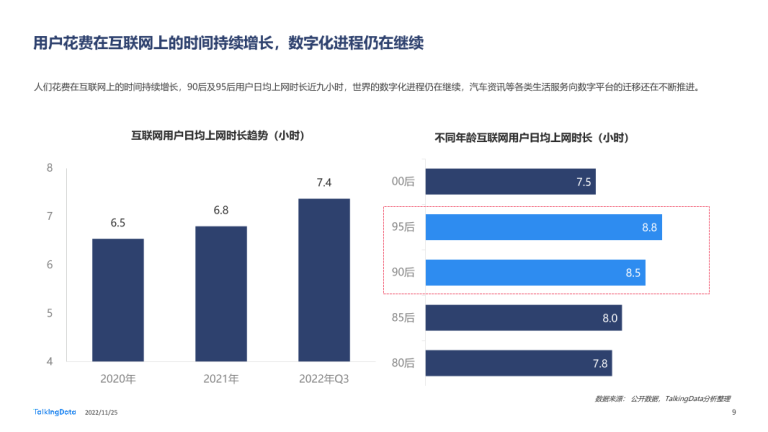 TalkingData：2022年汽车垂直资讯渠道价值洞察报告 | 互联网数据资讯网-199IT | 中文互联网数据研究资讯中心-199IT