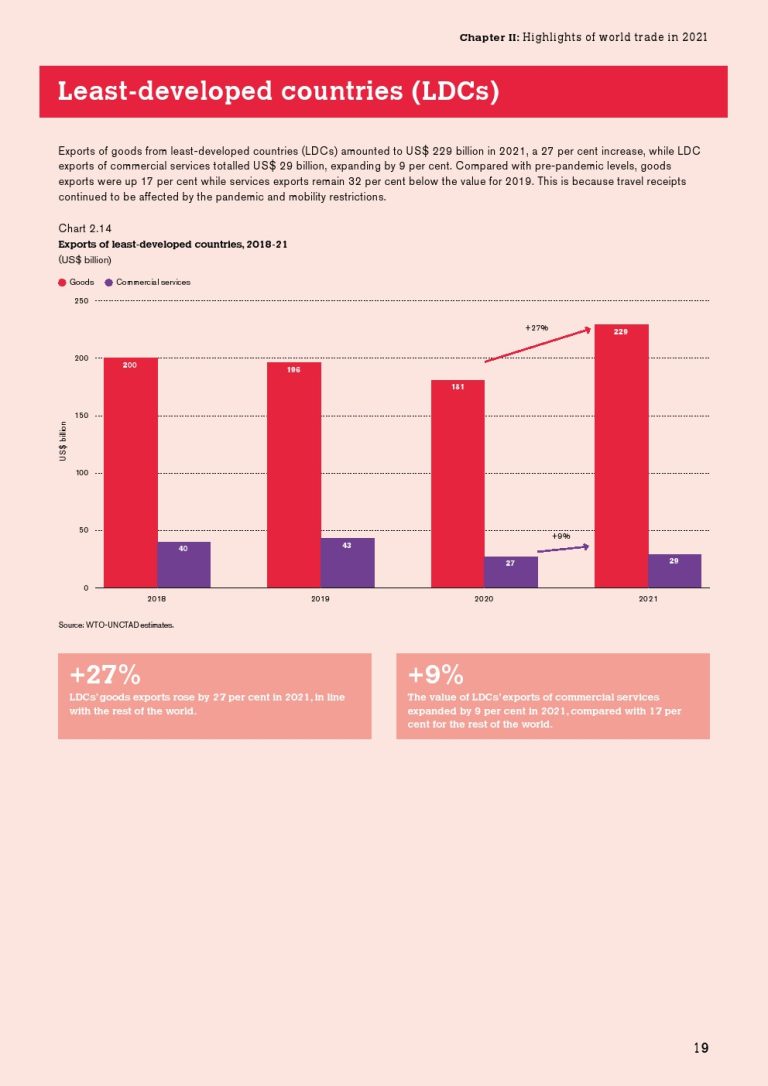 WTO：2022年全球贸易统计概览 | 互联网数据资讯网-199IT | 中文互联网数据研究资讯中心-199IT