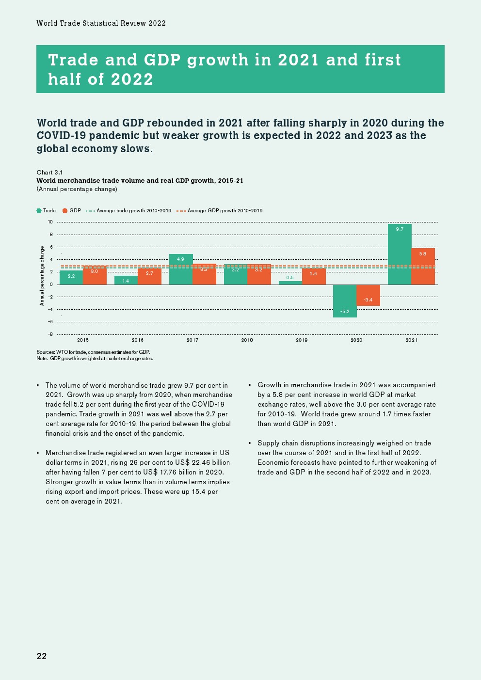 WTO：2022年全球贸易统计概览 | 互联网数据资讯网-199IT | 中文互联网数据研究资讯中心-199IT
