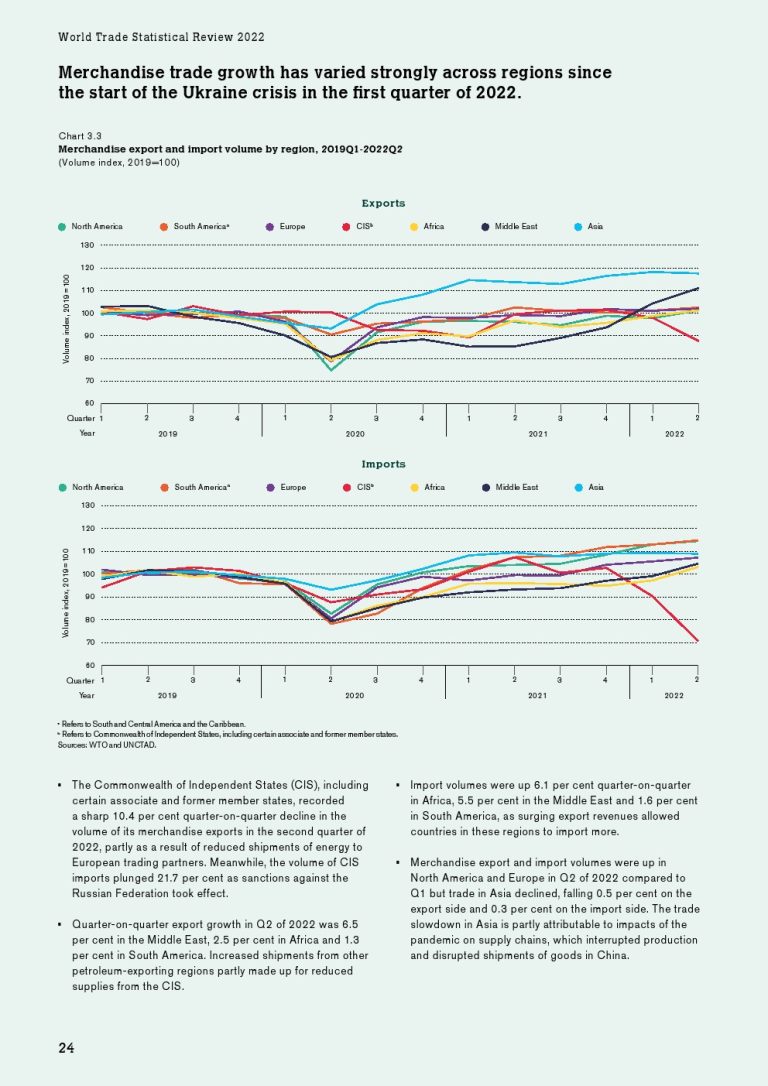 WTO：2022年全球贸易统计概览 | 互联网数据资讯网-199IT | 中文互联网数据研究资讯中心-199IT