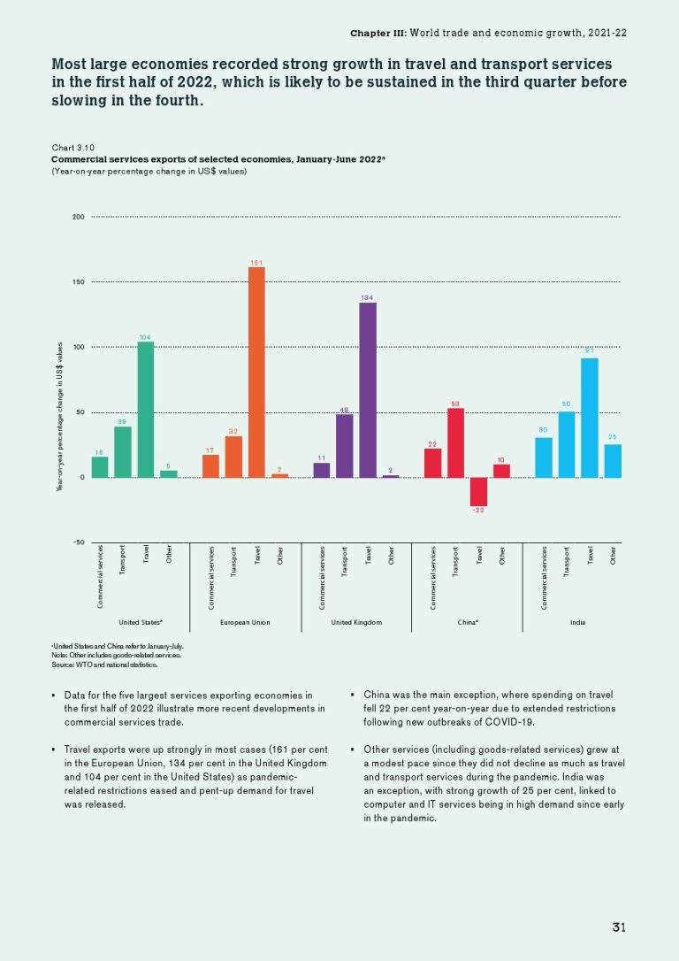 WTO：2022年全球贸易统计概览 | 互联网数据资讯网-199IT | 中文互联网数据研究资讯中心-199IT