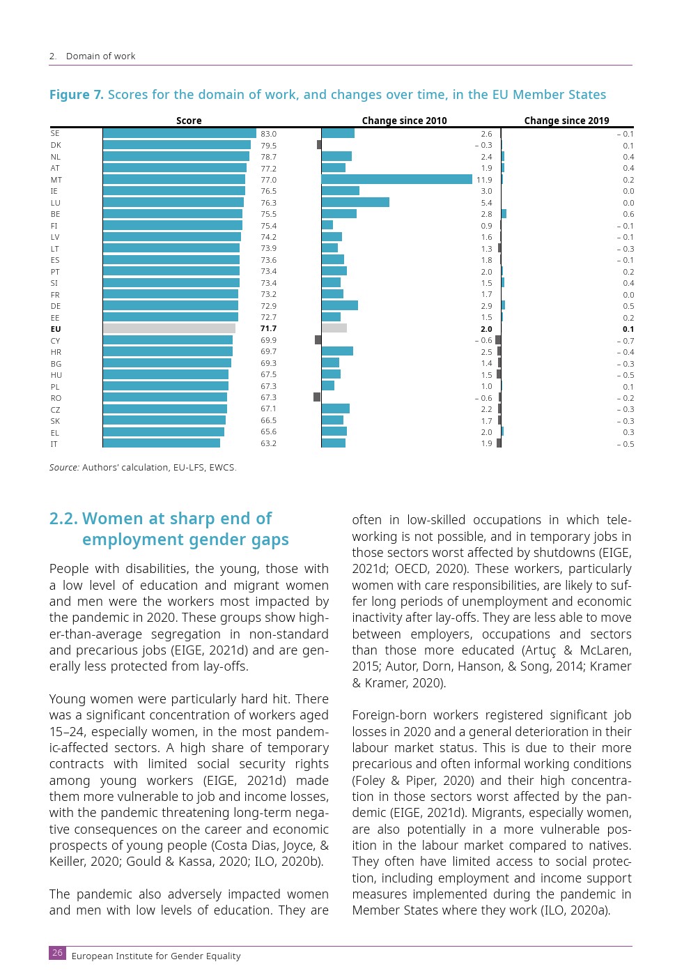 欧洲性别平等研究所：2022年性别平等指数 | 互联网数据资讯网-199IT | 中文互联网数据研究资讯中心-199IT