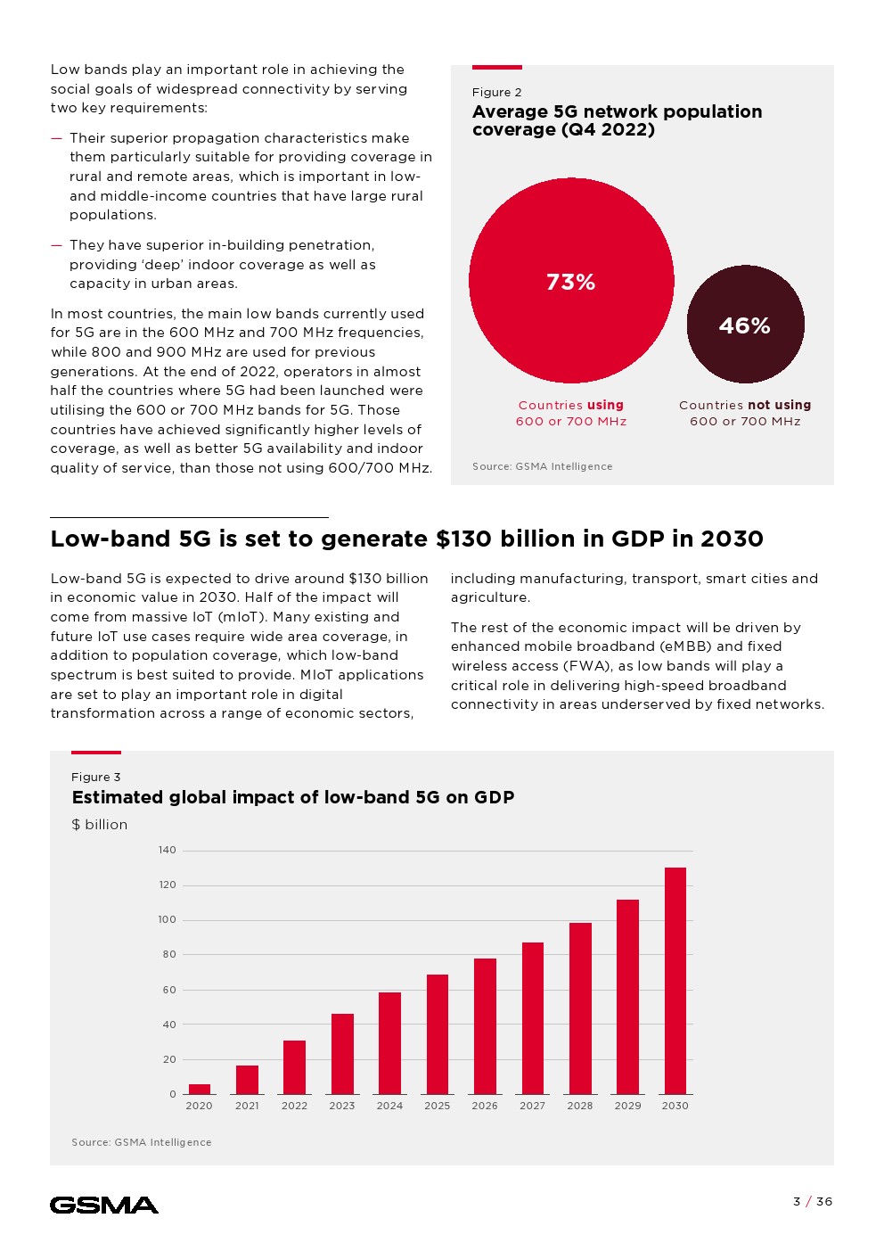 GSMA报告：5G的社会经济效益 | 互联网数据资讯网-199IT | 中文互联网数据研究资讯中心-199IT