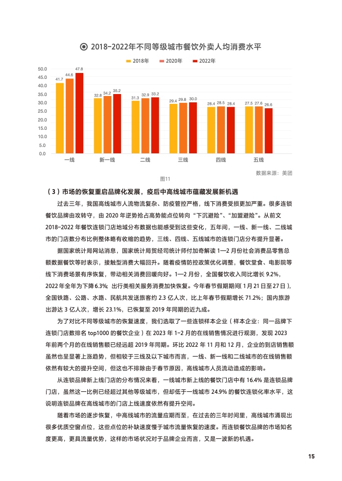 美团&CCFA：2023中国餐饮加盟行业白皮书 | 互联网数据资讯网-199IT | 中文互联网数据研究资讯中心-199IT