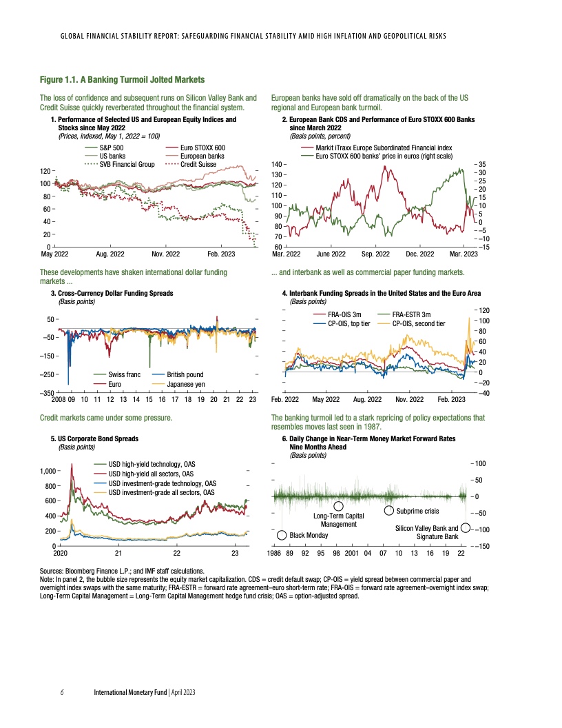 IMF：2023年4月全球金融稳定报告 | 互联网数据资讯网-199IT | 中文互联网数据研究资讯中心-199IT