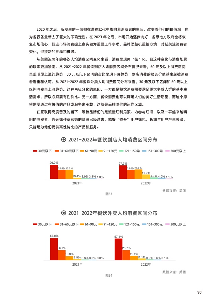 美团&CCFA：2023中国餐饮加盟行业白皮书 | 互联网数据资讯网-199IT | 中文互联网数据研究资讯中心-199IT