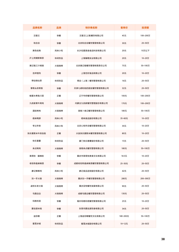 美团&CCFA：2023中国餐饮加盟行业白皮书 | 互联网数据资讯网-199IT | 中文互联网数据研究资讯中心-199IT