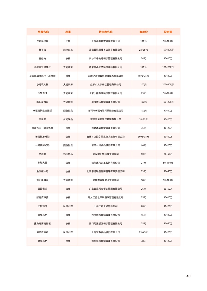 美团&CCFA：2023中国餐饮加盟行业白皮书 | 互联网数据资讯网-199IT | 中文互联网数据研究资讯中心-199IT