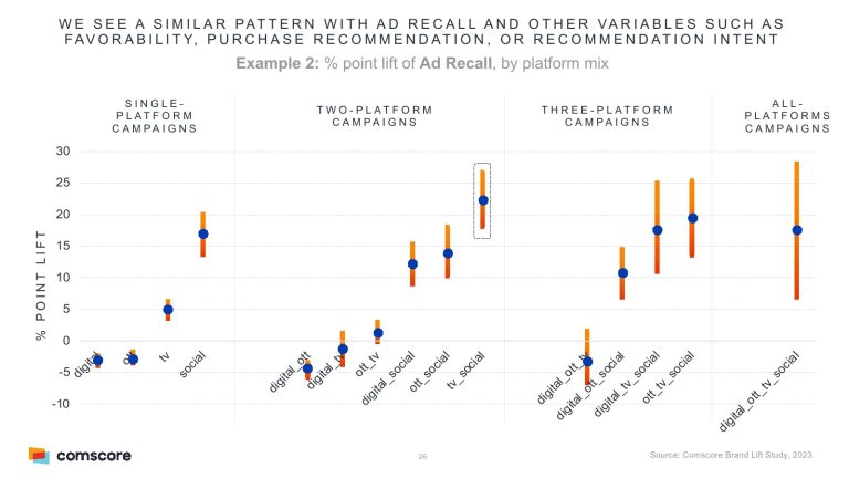 Comscore：2023年Z世代报告 | 互联网数据资讯网-199IT | 中文互联网数据研究资讯中心-199IT