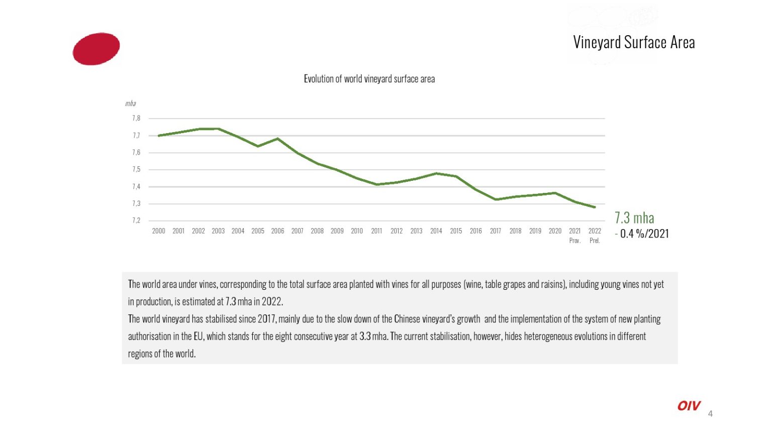 OIV：2023年全球葡萄酒行业报告 | 互联网数据资讯网-199IT | 中文互联网数据研究资讯中心-199IT