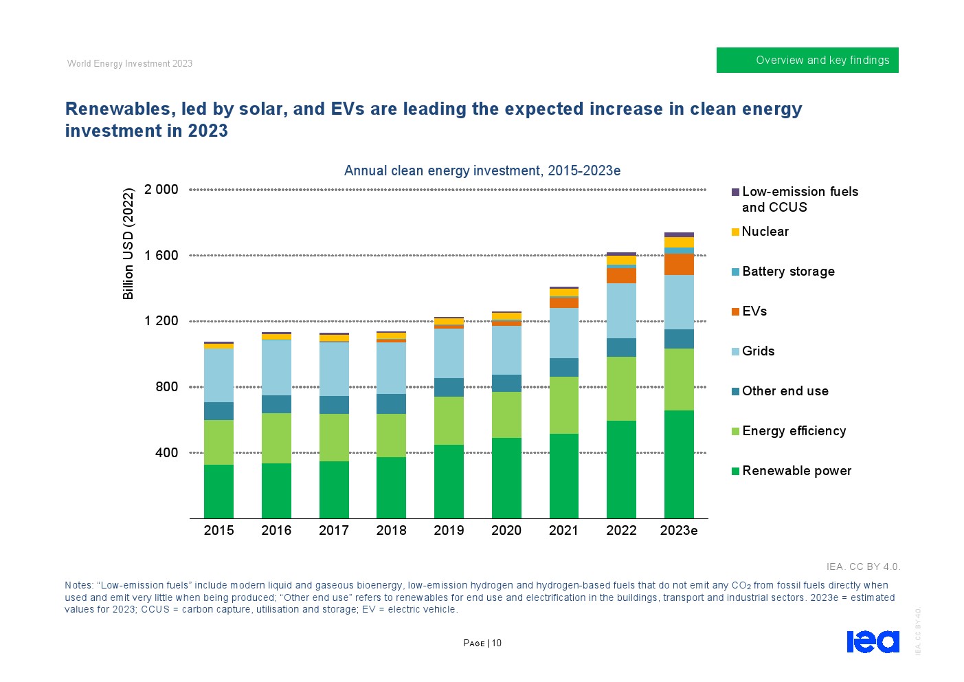 IEA：2023年全球能源投资报告 | 互联网数据资讯网-199IT | 中文互联网数据研究资讯中心-199IT