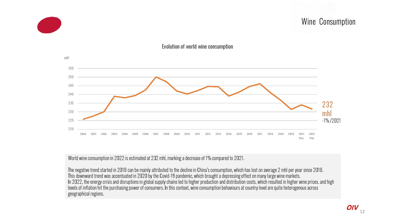 OIV：2023年全球葡萄酒行业报告 | 互联网数据资讯网-199IT | 中文互联网数据研究资讯中心-199IT