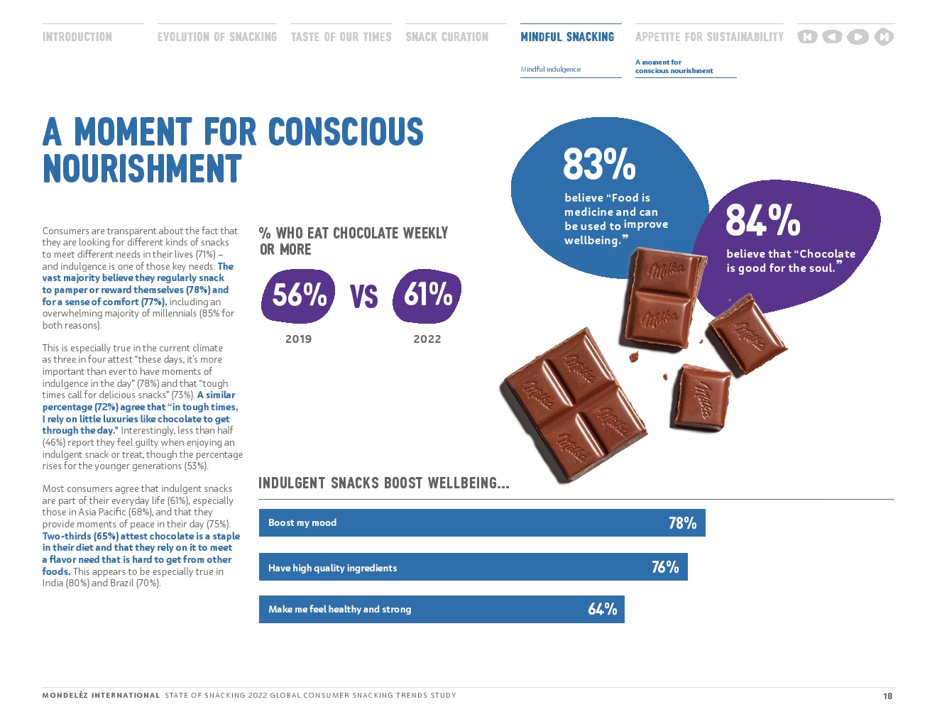 Mondelez：2022年全球零食报告 | 互联网数据资讯网-199IT | 中文互联网数据研究资讯中心-199IT
