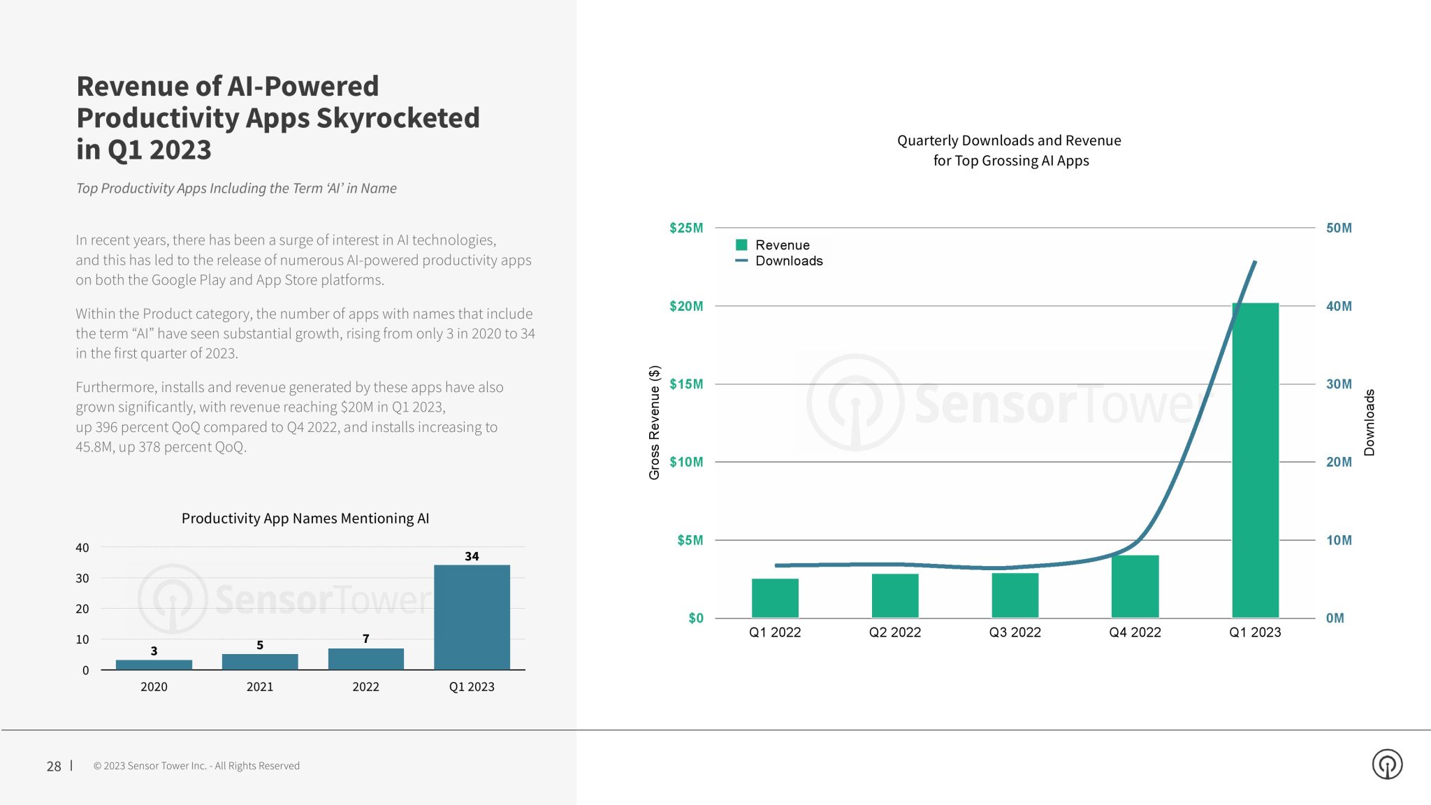 Sensor Tower：2023年第一季度应用报告 | 互联网数据资讯网-199IT | 中文互联网数据研究资讯中心-199IT