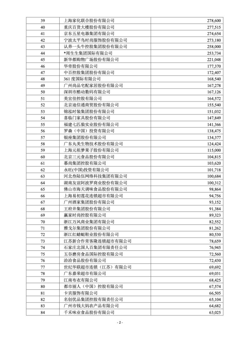 CCFA：2023中国网络零售Top100榜单 | 互联网数据资讯网-199IT | 中文互联网数据研究资讯中心-199IT