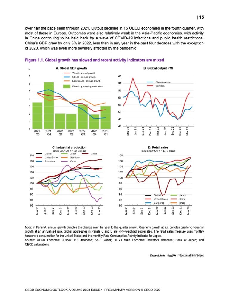 OECD：2023年全球经济展望报告–6月 | 互联网数据资讯网-199IT | 中文互联网数据研究资讯中心-199IT