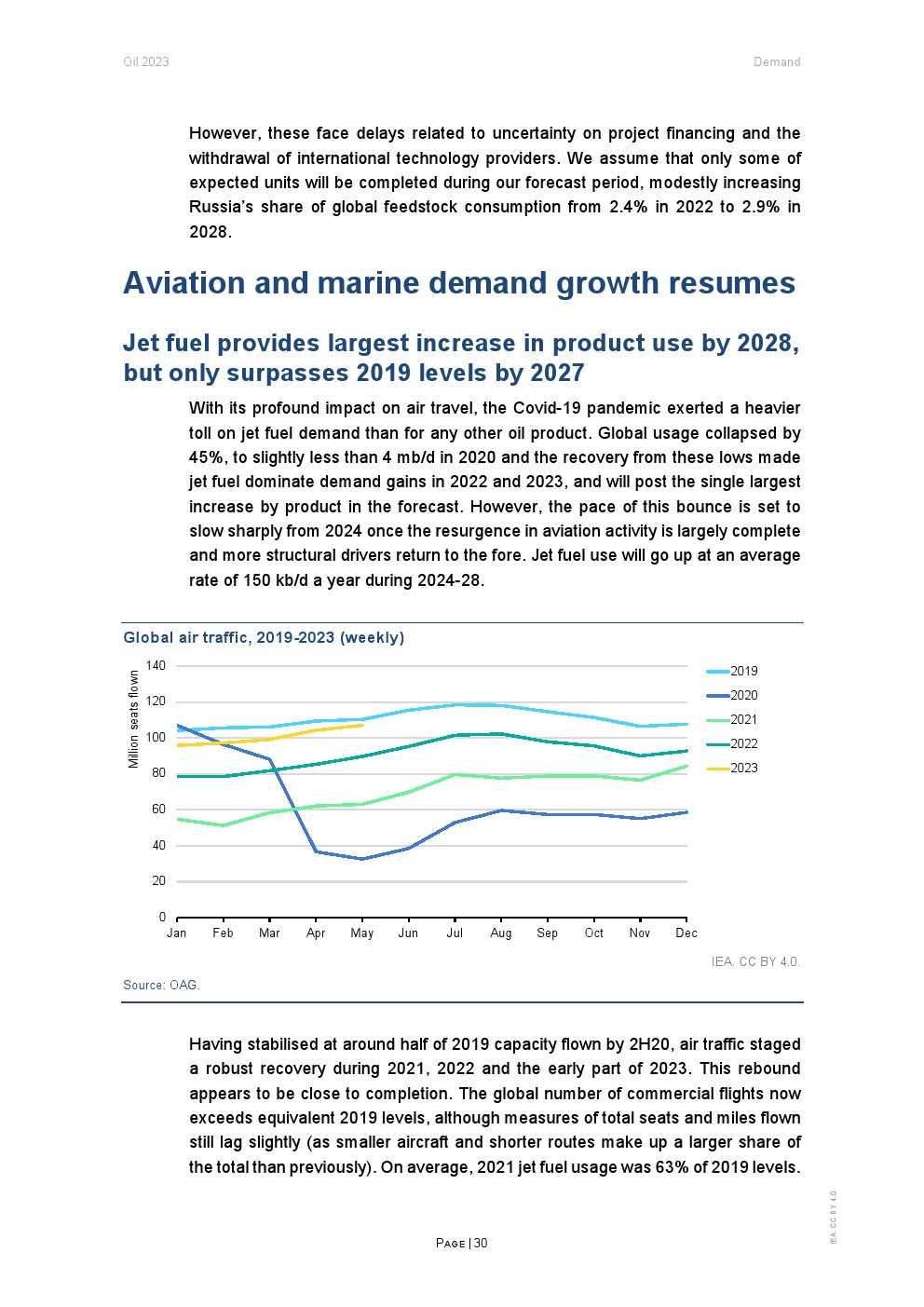IEA：2023年石油报告 | 互联网数据资讯网-199IT | 中文互联网数据研究资讯中心-199IT