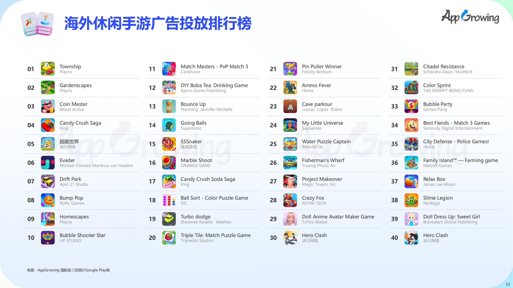 AppGrowing：2023上半年全球手游买量报告 | 互联网数据资讯网-199IT | 中文互联网数据研究资讯中心-199IT