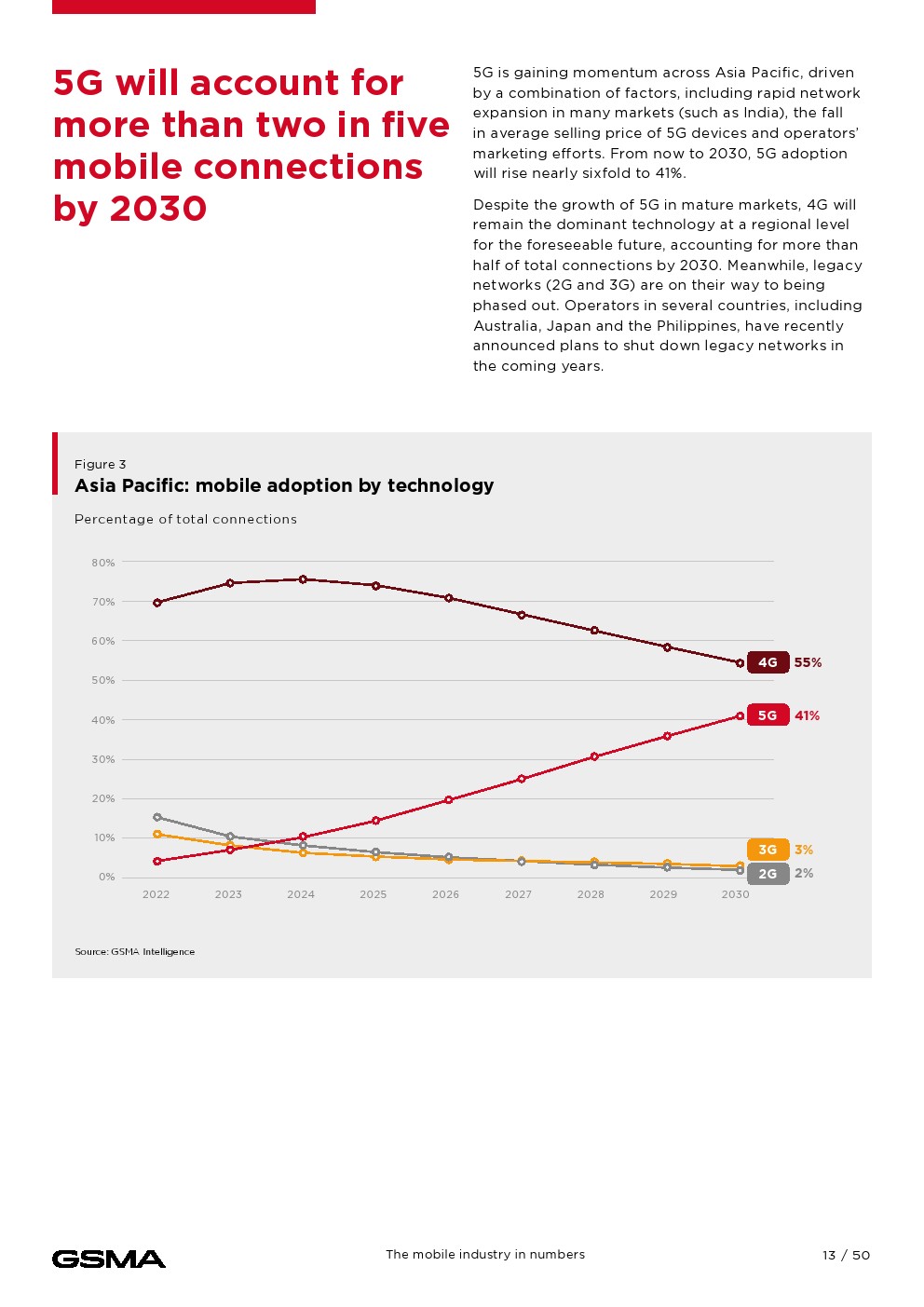 GSMA：2023年亚太地区移动经济报告 | 互联网数据资讯网-199IT | 中文互联网数据研究资讯中心-199IT