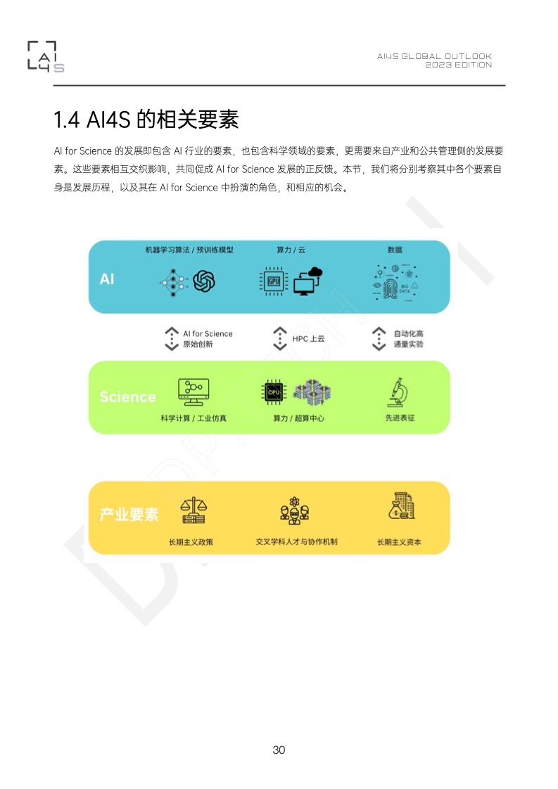 AISI & DP Technology：2023版科学智能 (AI4S) 全球发展观察与展望 | 互联网数据资讯网-199IT | 中文互联网数据研究资讯中心-199IT
