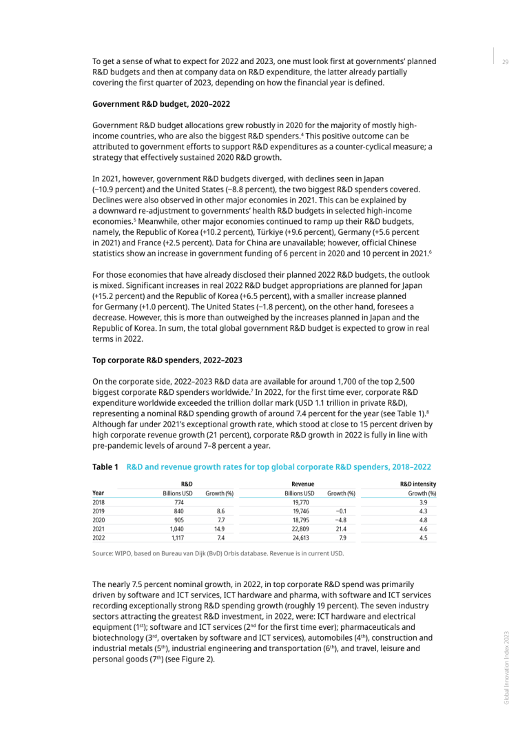 WIPO：2023年全球创新指数报告 | 互联网数据资讯网-199IT | 中文互联网数据研究资讯中心-199IT