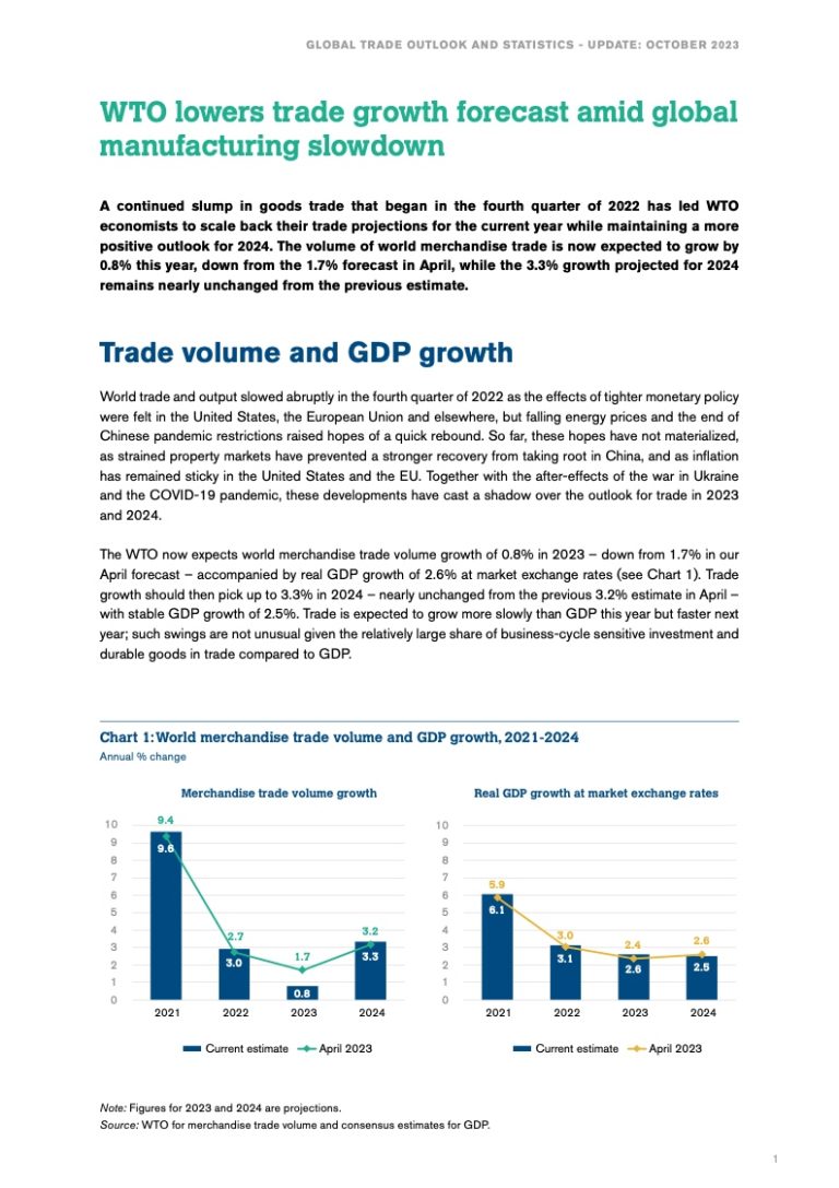WTO：2024年全球商品贸易的增长率为3.3% | 互联网数据资讯网-199IT | 中文互联网数据研究资讯中心-199IT