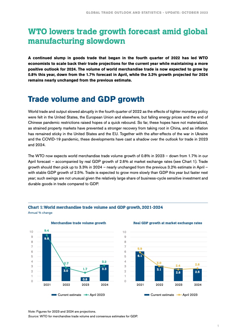 WTO：2023年全球贸易监测报告–10月刊 | 互联网数据资讯网-199IT | 中文互联网数据研究资讯中心-199IT