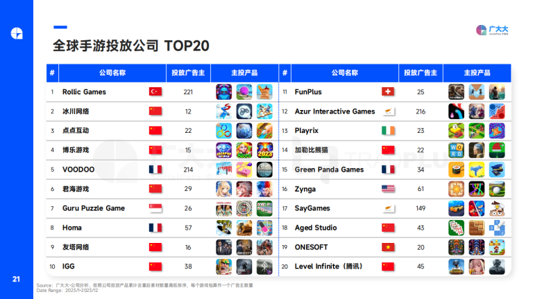 广大大&TradPlus：《2023年全球手游营销与变现趋势白皮书》 | 互联网数据资讯网-199IT | 中文互联网数据研究资讯中心-199IT