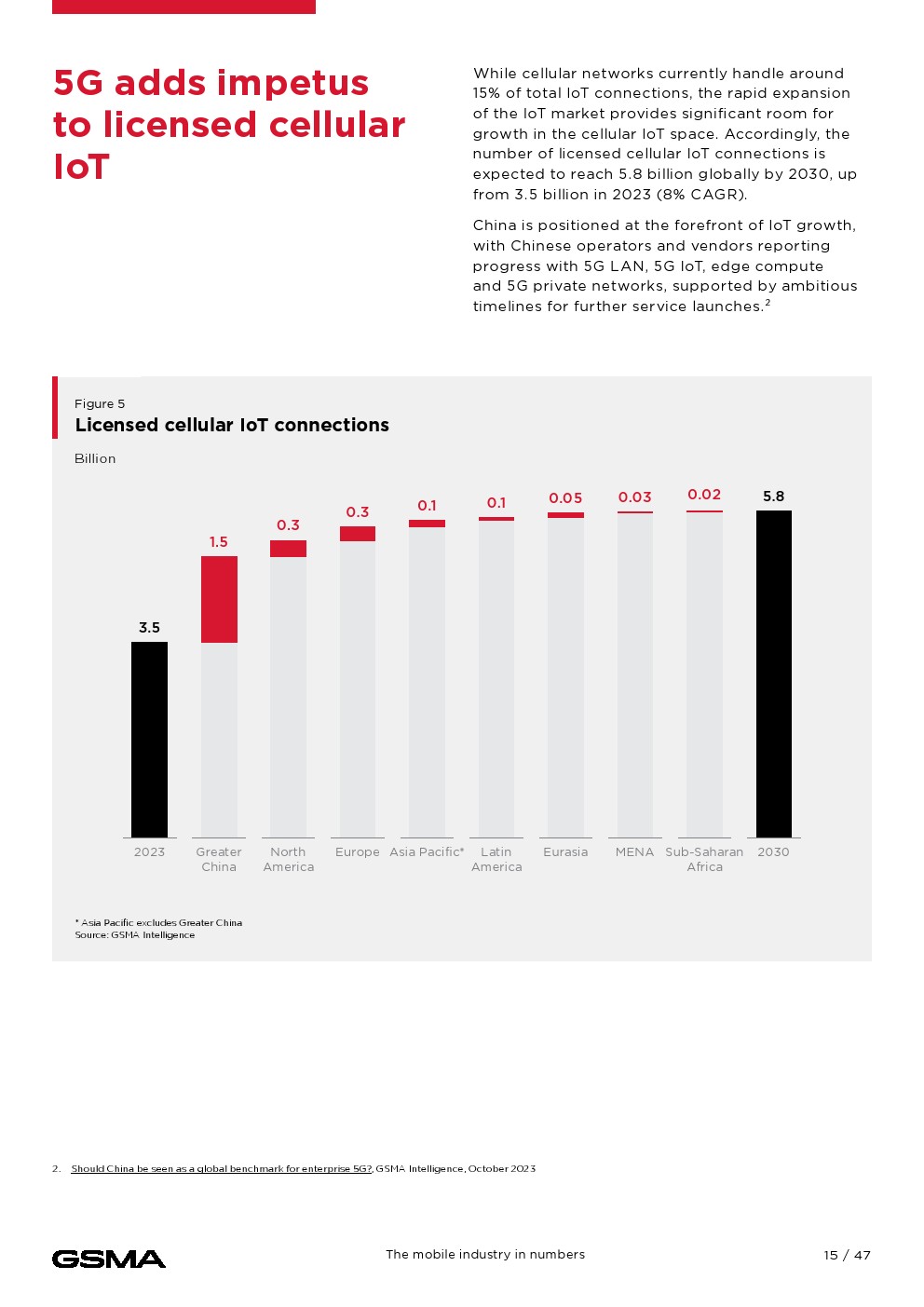 GSMA：2024年移动经济报告 | 互联网数据资讯网-199IT | 中文互联网数据研究资讯中心-199IT