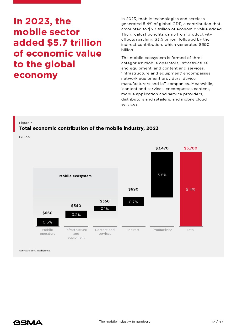 GSMA：2024年移动经济报告 | 互联网数据资讯网-199IT | 中文互联网数据研究资讯中心-199IT