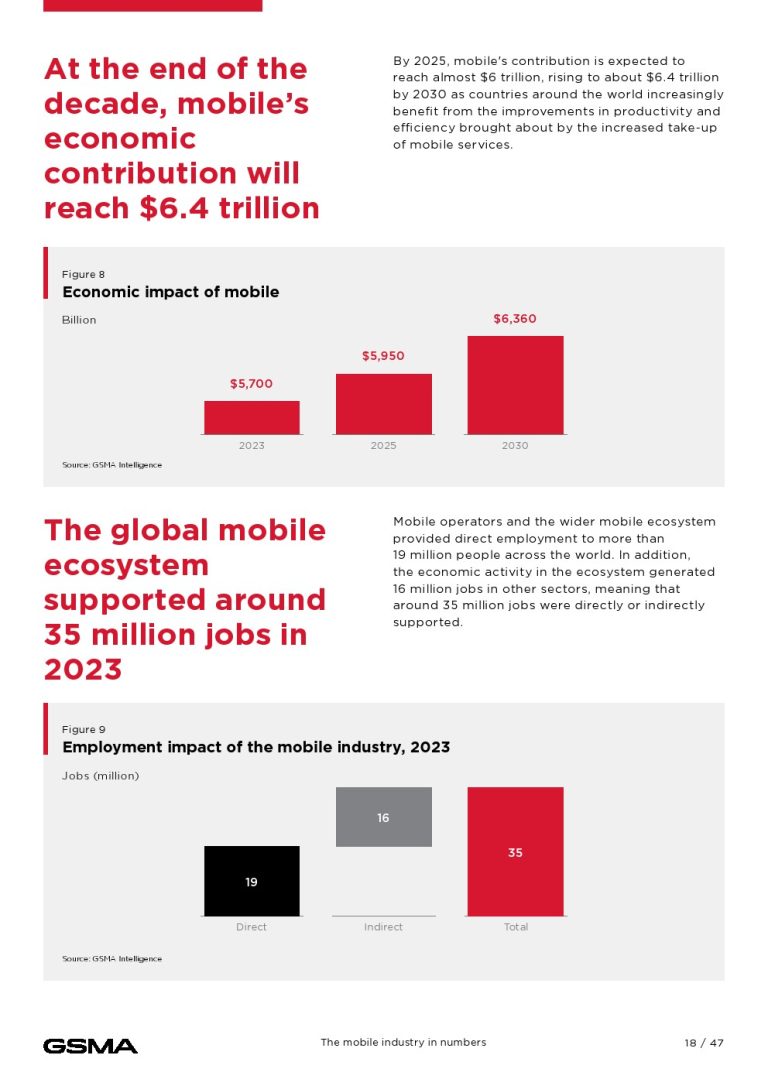 GSMA：2024年移动经济报告 | 互联网数据资讯网-199IT | 中文互联网数据研究资讯中心-199IT