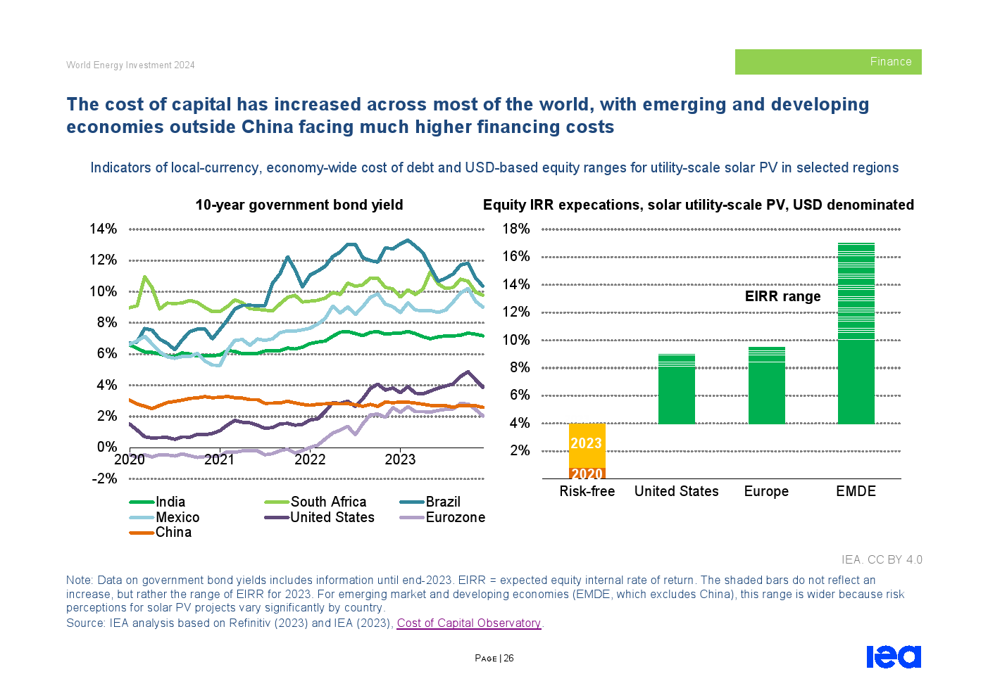 IEA：2024年全球能源投资报告 | 互联网数据资讯网-199IT | 中文互联网数据研究资讯中心-199IT